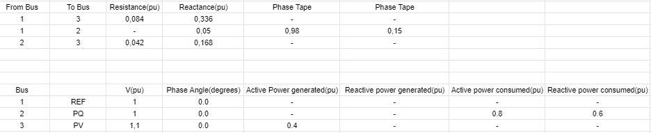 Solved Using fast decoupled Newton Raphson method, solve the | Chegg.com Solved Using fast decoupled Newton Raphson method, solve the | Chegg.com