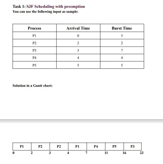Solved Task 1: SJF Scheduling with preemption You can use | Chegg.com