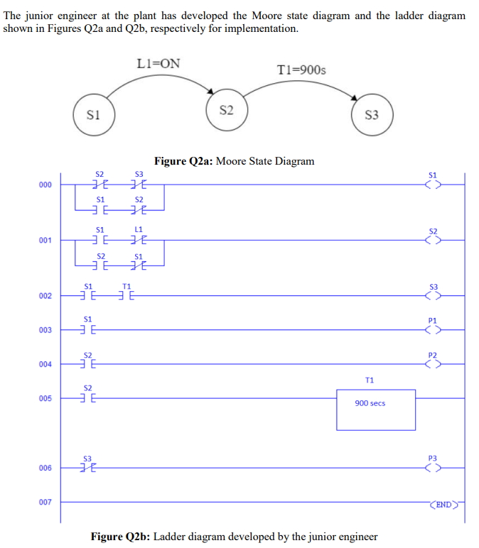 Solved A mixing operation is to be automated using a | Chegg.com