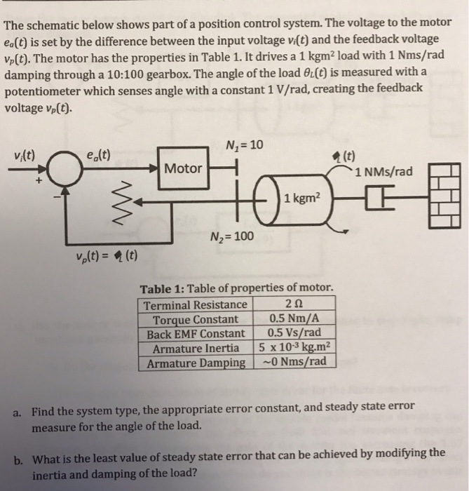Solved The schematic below shows part of a position control | Chegg.com