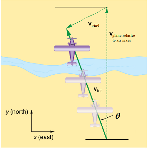 Solved Calculate the wind speed for the situation shown in | Chegg.com
