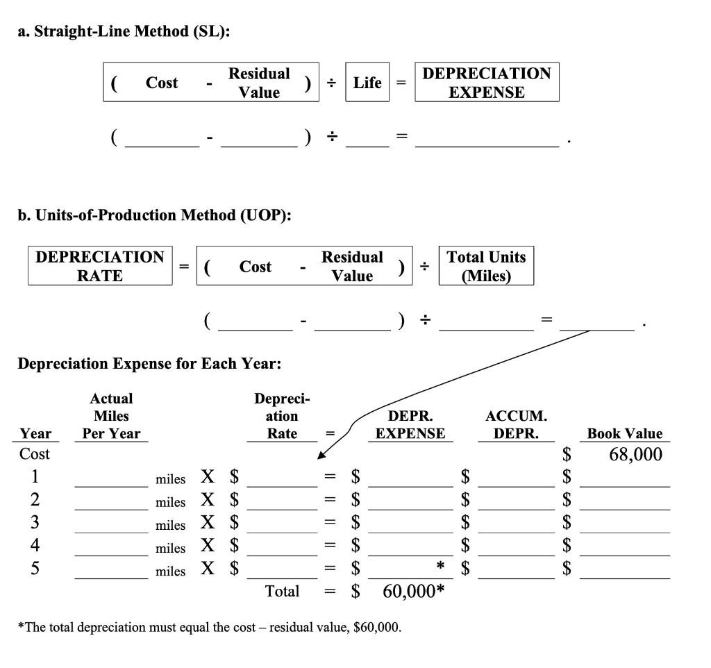 Solved Exercise 1. Calculating the Four Depreciation | Chegg.com