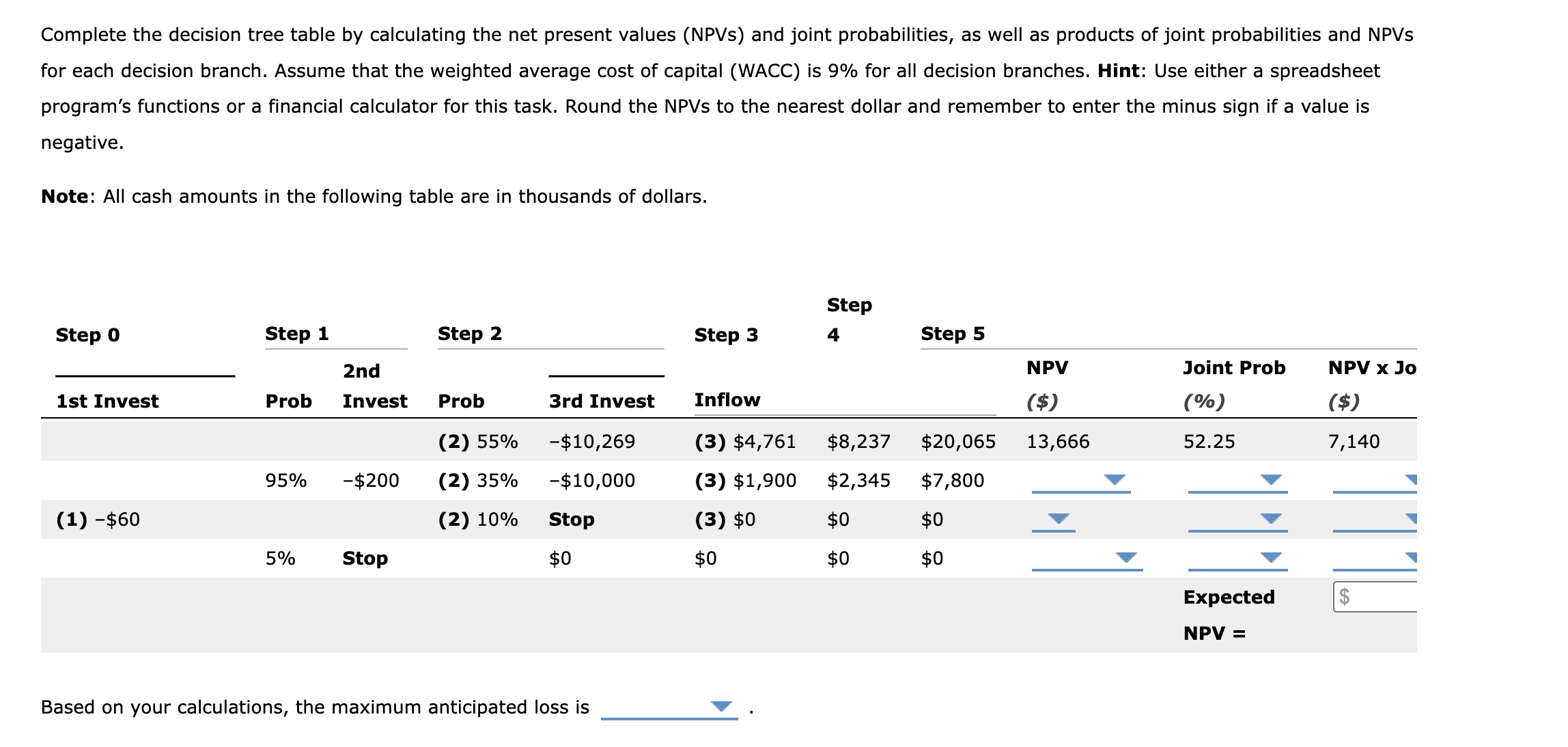 Solved Complete the decision tree table by calculating the | Chegg.com