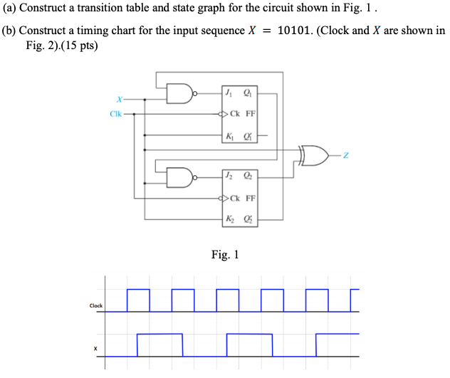 Solved (a) Construct a transition table and state graph for | Chegg.com