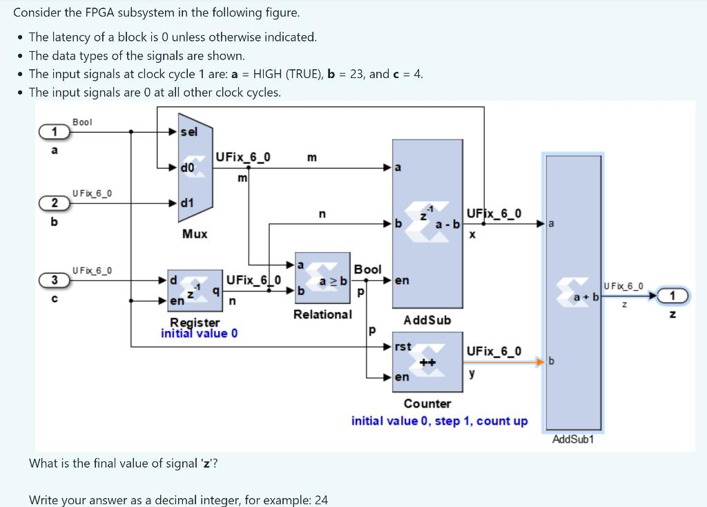 Solved Consider the FPGA subsystem in the following figure. | Chegg.com