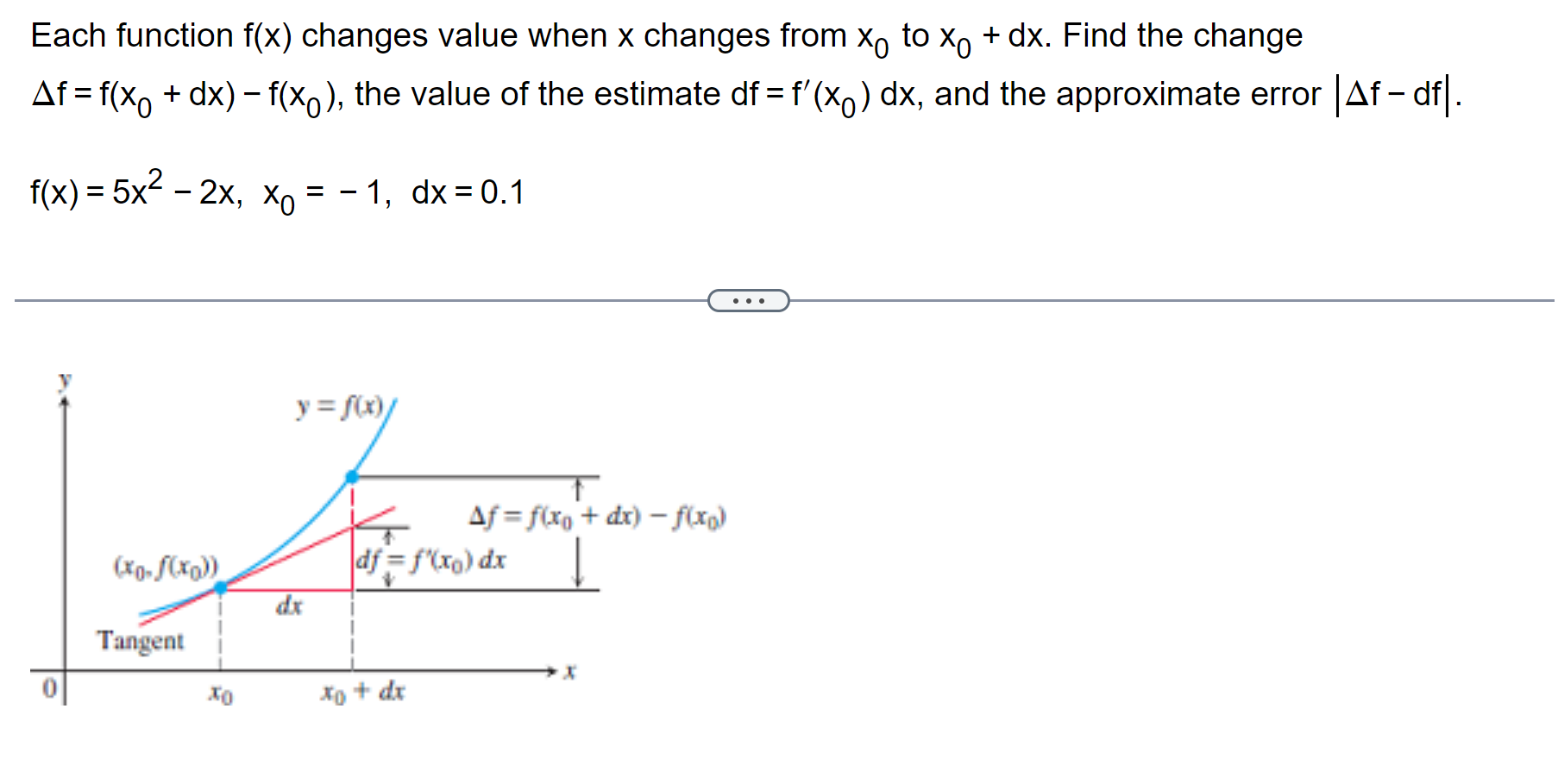 Solved Each function f(x) changes value when x changes from | Chegg.com