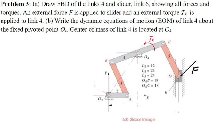Solved Problem 3: (a) Draw FBD of the links 4 and slider, | Chegg.com