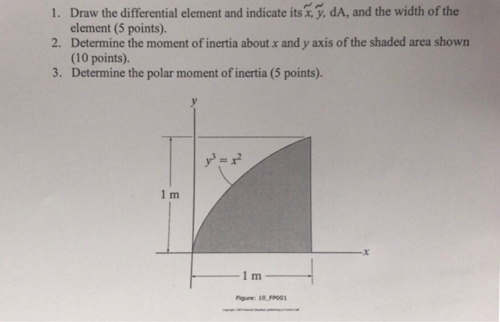 Solved 1. Draw the differential element and indicate its .ý, | Chegg.com