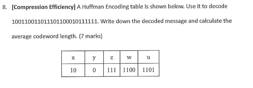 Solved 8. [Compression Efficiency] A Huffman Encoding table | Chegg.com