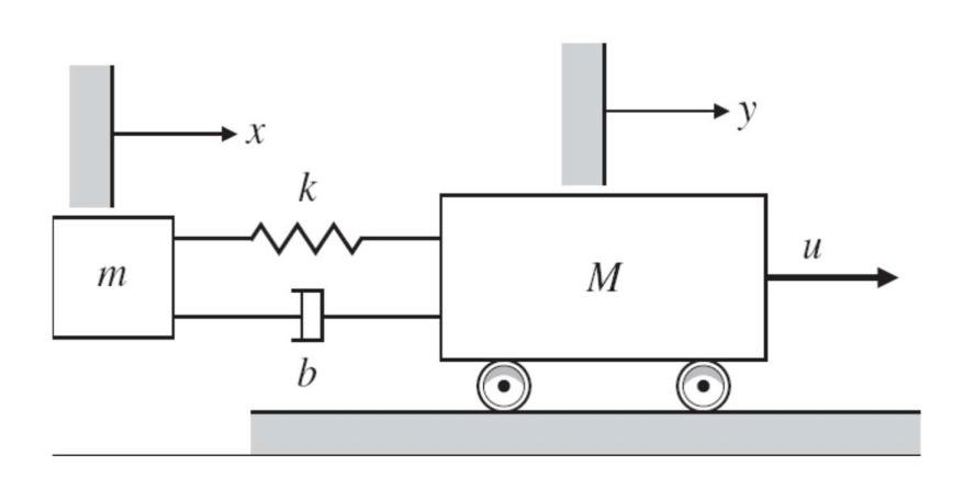 Solved Obtain the state space model. Assume again that | Chegg.com