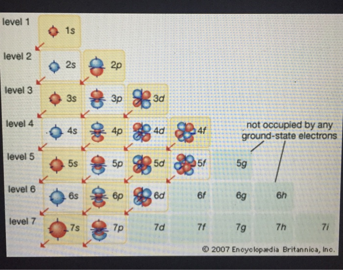 Solved Describe in general how the shape of the orbitals | Chegg.com