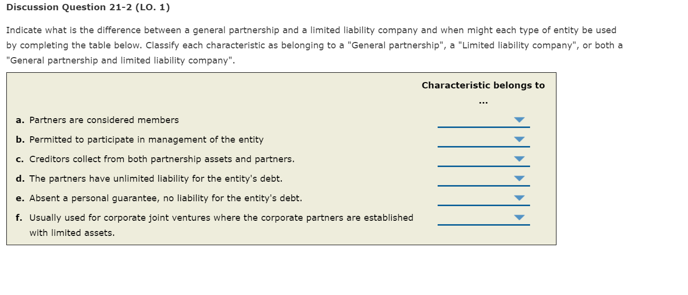 Solved Discussion Question 21-2 (LO. 1) Indicate what is the | Chegg.com
