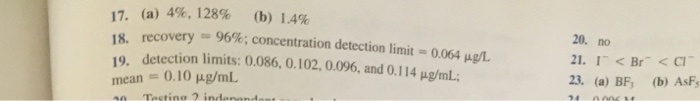 Solved 5-19. Detection limit. A sensitive chromatographic | Chegg.com
