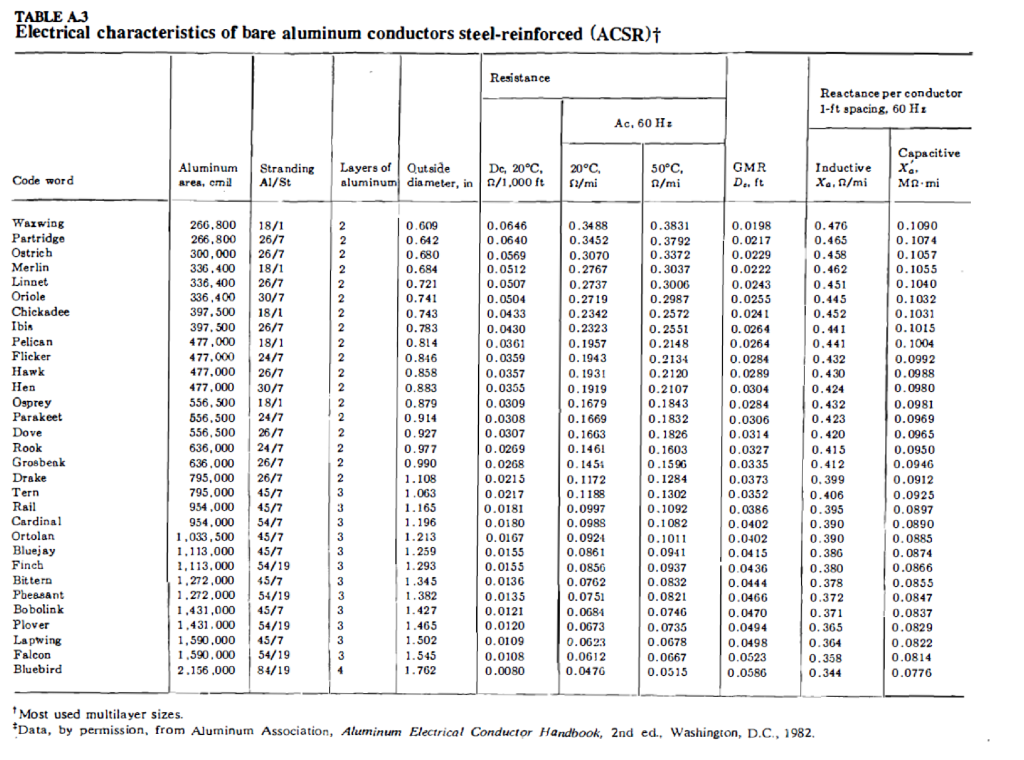 For an 18 km, 60 Hz single circuit 3-phase line | Chegg.com
