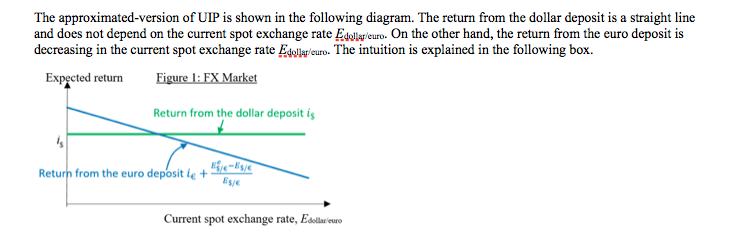 Solved The approximated-version of UIP is shown in the | Chegg.com