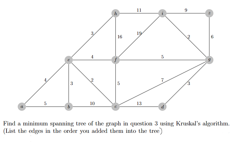 Solved Find a minimum spanning tree of the graph in question | Chegg.com