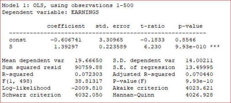 Solved Model 1: OLS, using observations 1-500 Dependent | Chegg.com