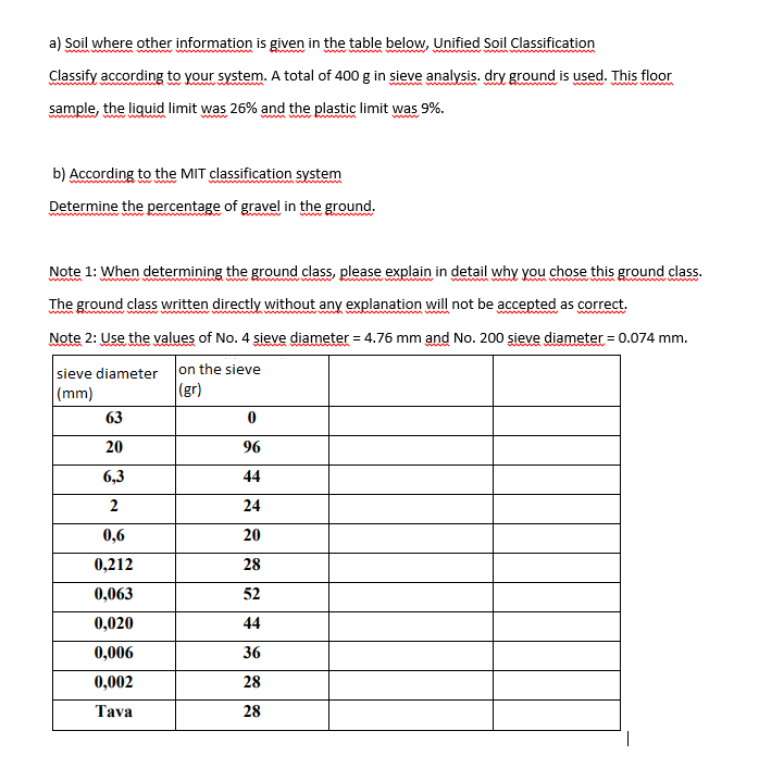 Solved a) Soil where other information is given in the table | Chegg.com