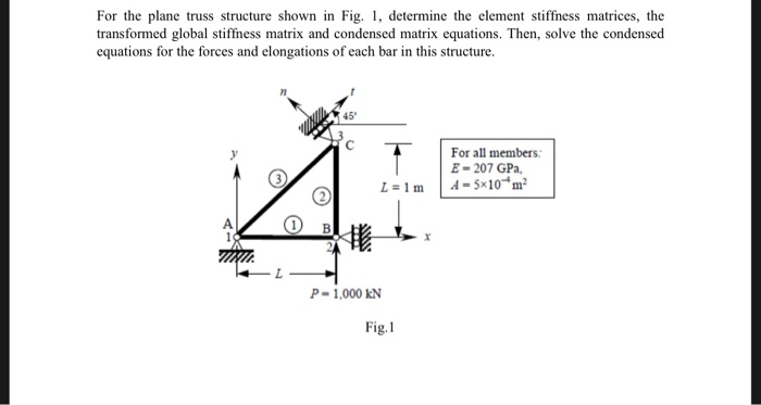 Solved For the plane truss structure shown in Fig. 1, | Chegg.com