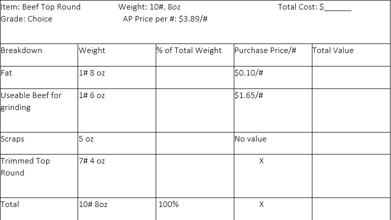 1. Calculate the cost per usable pound, cost per | Chegg.com