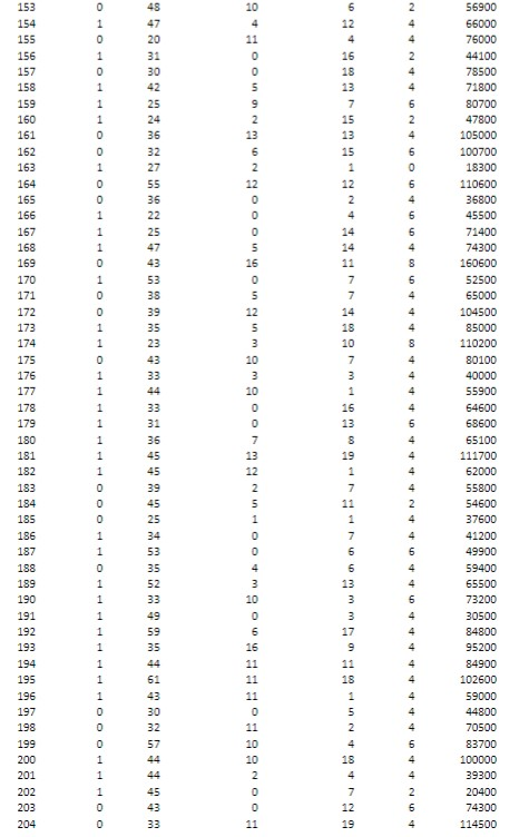 lists the average commute time in minutes) it takes | Chegg.com