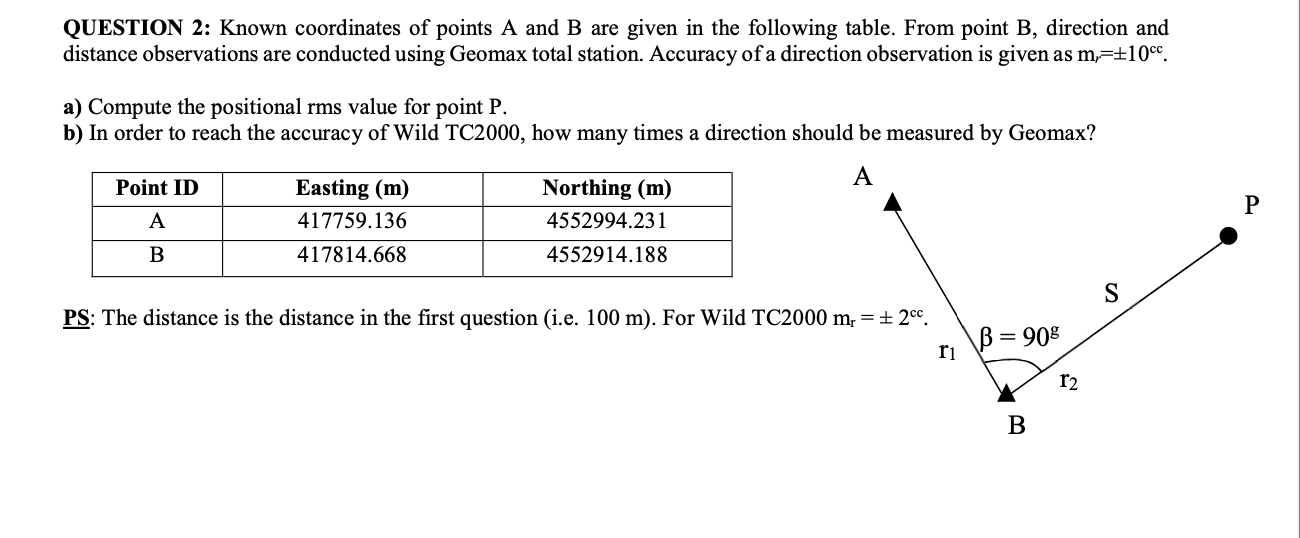 Solved QUESTION 2: Known coordinates of points A and B are | Chegg.com