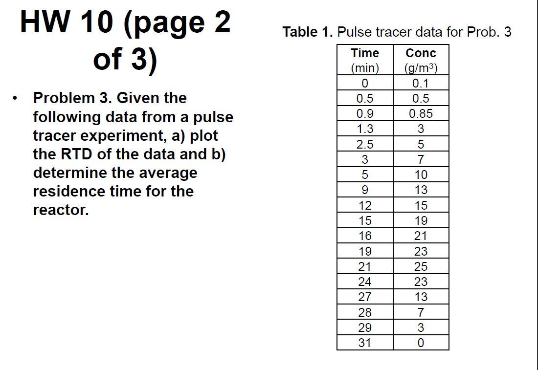 Solved HW 10 (page 2 of 3) Table 1. Pulse tracer data for | Chegg.com
