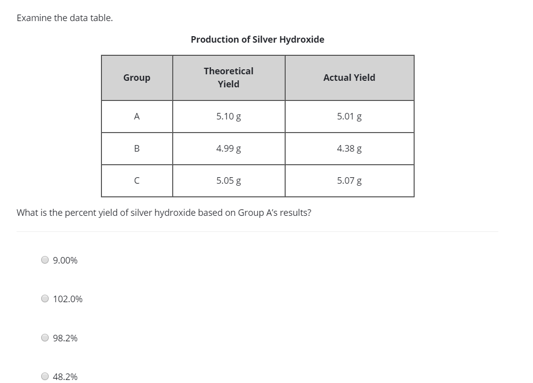 Solved Examine the data table. Production of Silver | Chegg.com