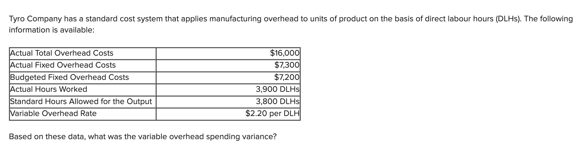 Tyro Company has a standard cost system that applies | Chegg.com