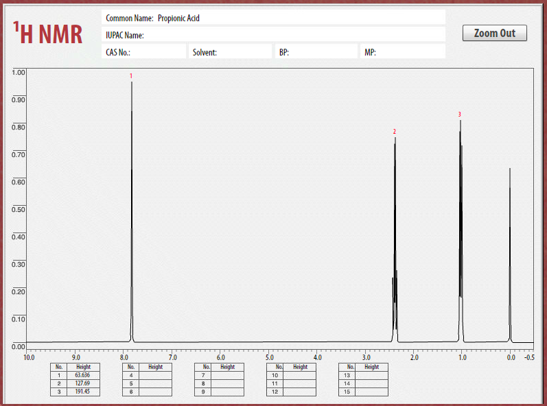 Solved Spectral Analysis interpretation of Propionic Acid | Chegg.com
