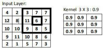 [Solved]: Given sattelite image data with the distribution o