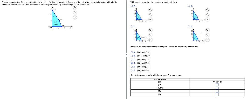 Solved Graph the constant-profit lines for the objective | Chegg.com