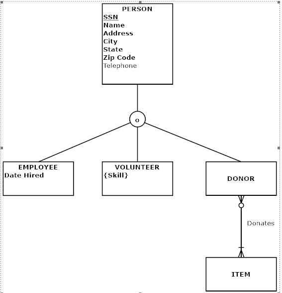 Solved Use The Following Eerd To Answer The Questions 