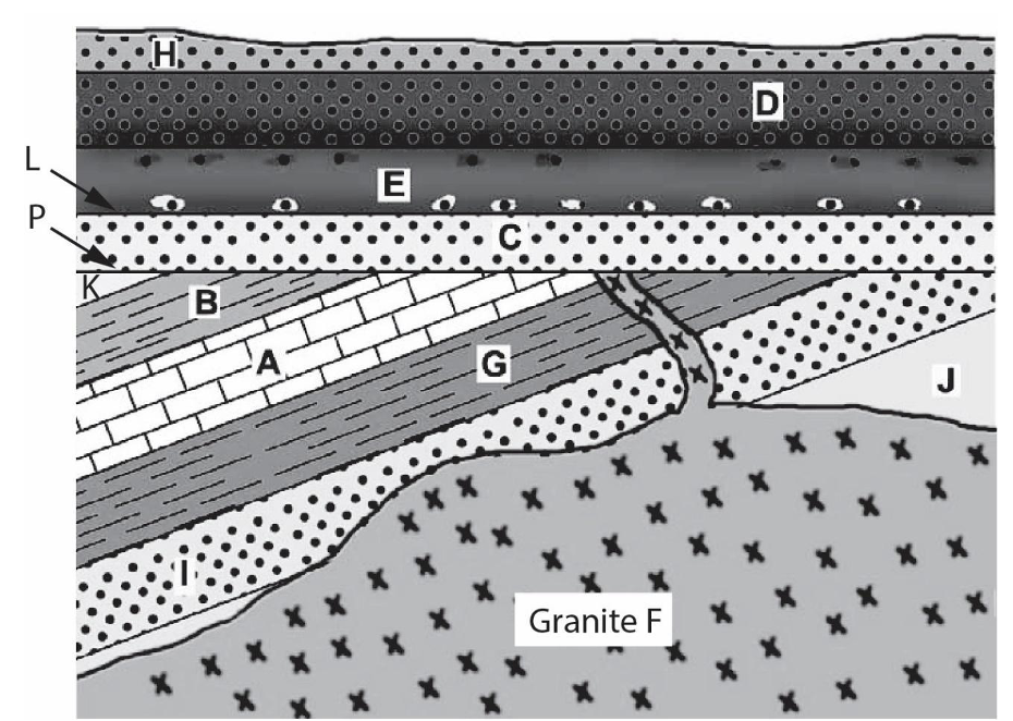 Question 4. Figure 11: Granite F is an | Chegg.com