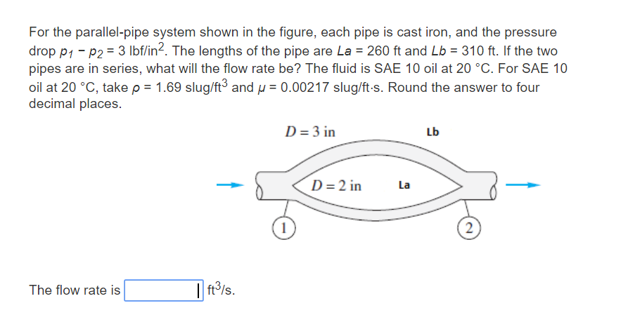 Solved For the parallel-pipe system shown in the figure, | Chegg.com