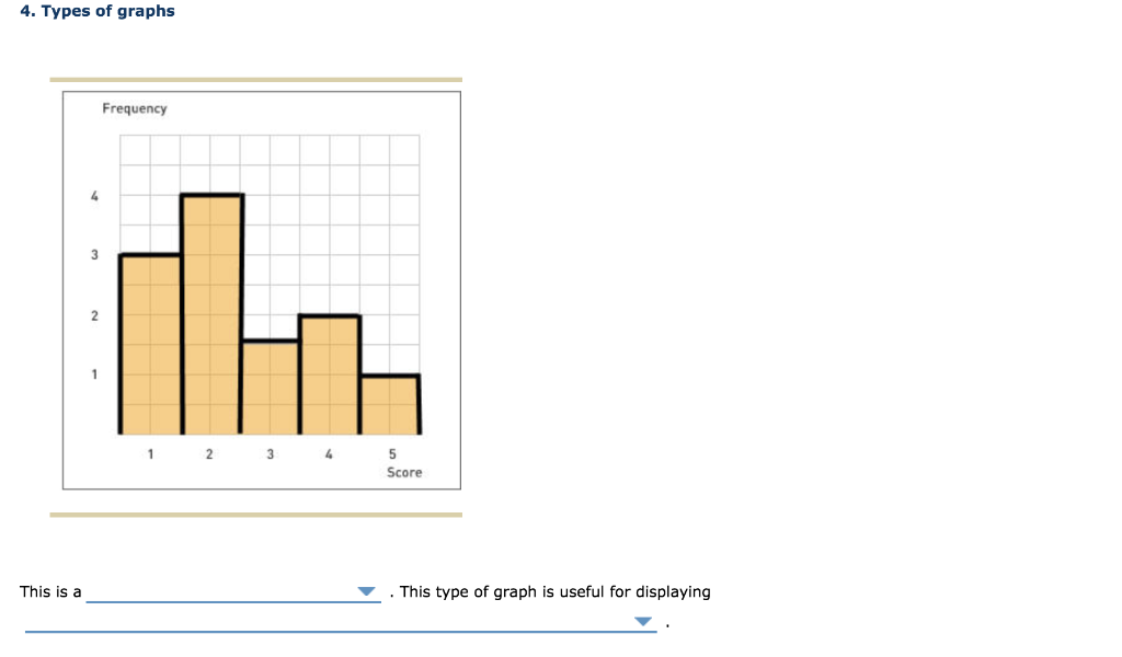 Solved 4. Types of graphs Frequency 4 3 th 2 1 1 2 3 4 5 | Chegg.com