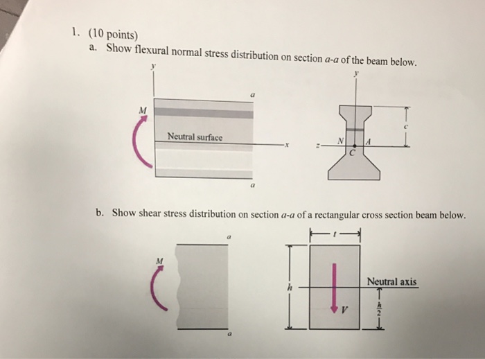 Solved a. Show flexural normal stress distribution y on | Chegg.com
