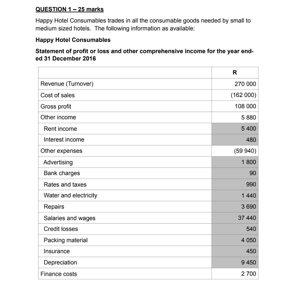 Solved QUESTION 1 - 25 marks Happy Hotel Consumables trades | Chegg.com