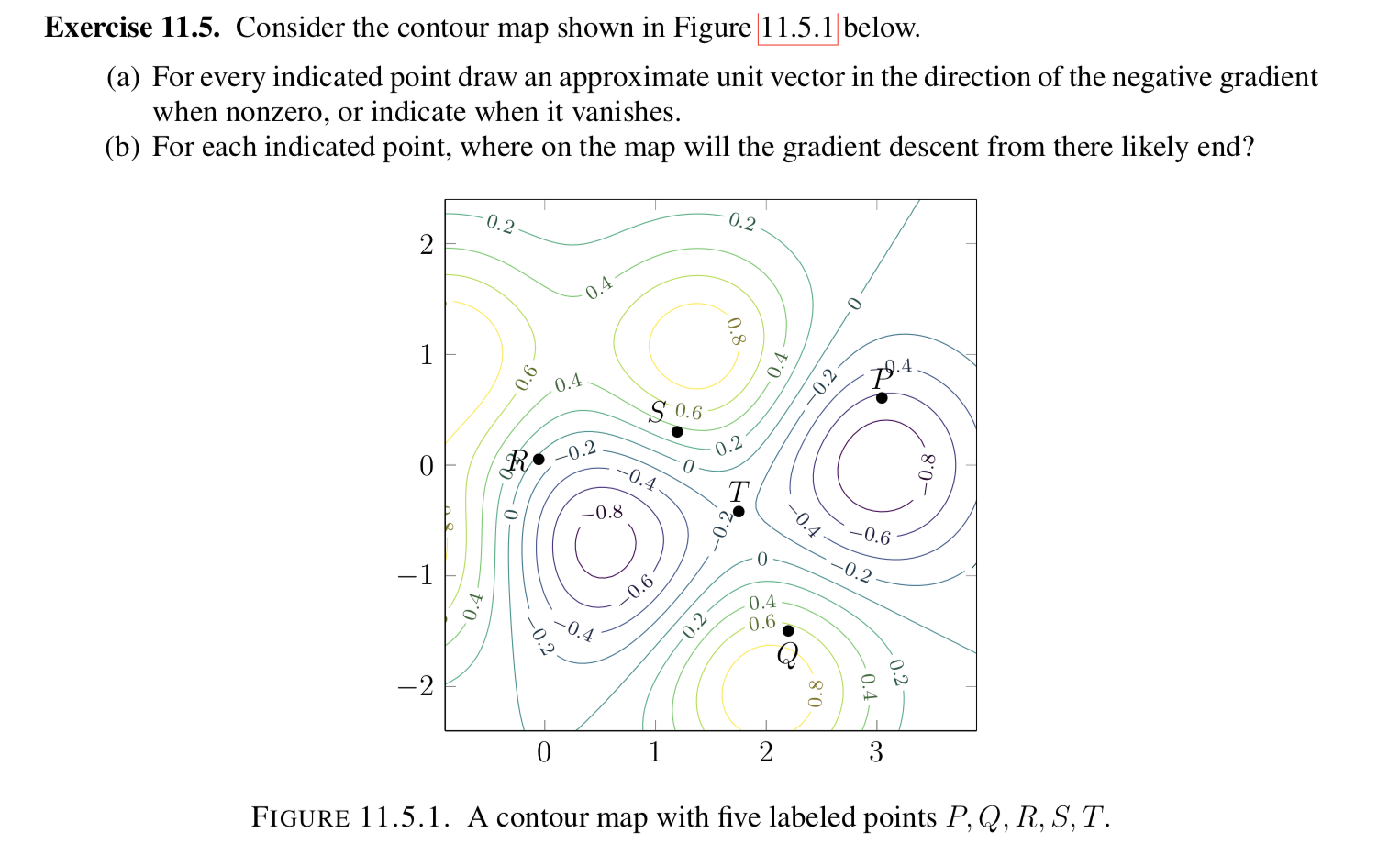 Exercise 11.5. Consider the contour map shown in | Chegg.com