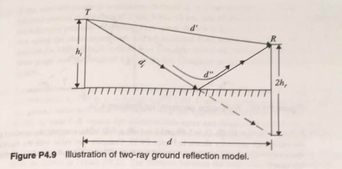Solved 21,h/d Show when this Prove that in the two-ray | Chegg.com