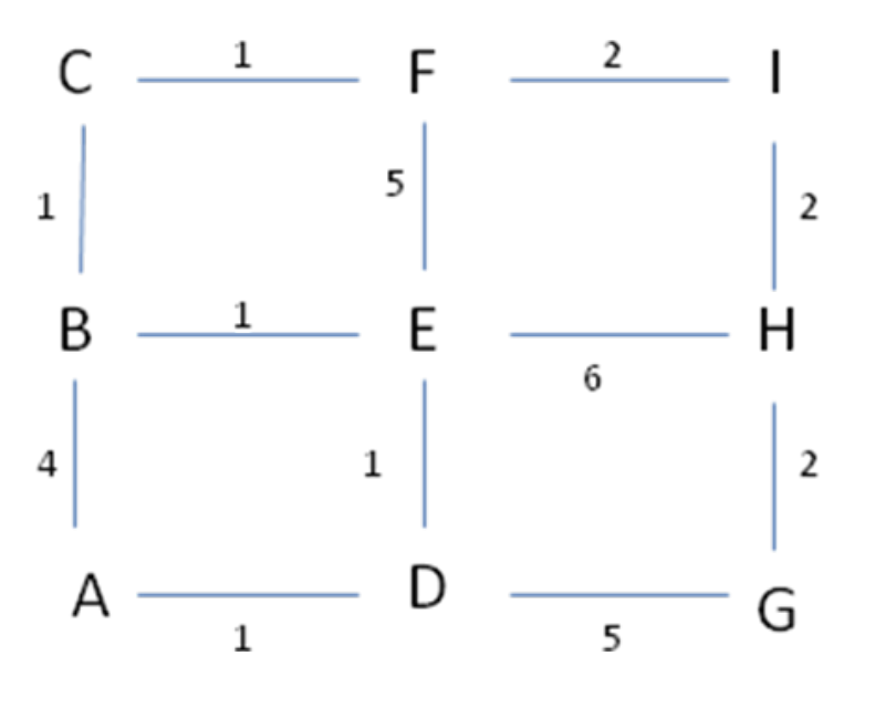 Solved 3. (12 points) For the network topology on the next | Chegg.com