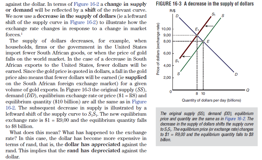 Solved: MACROECONOMICS Question 4 Explain, With The Aid Of... | Chegg.com