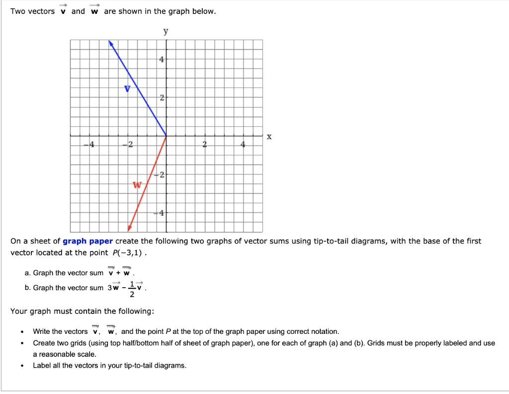 Two vectors v and w are shown in the graph below. y 4 | Chegg.com