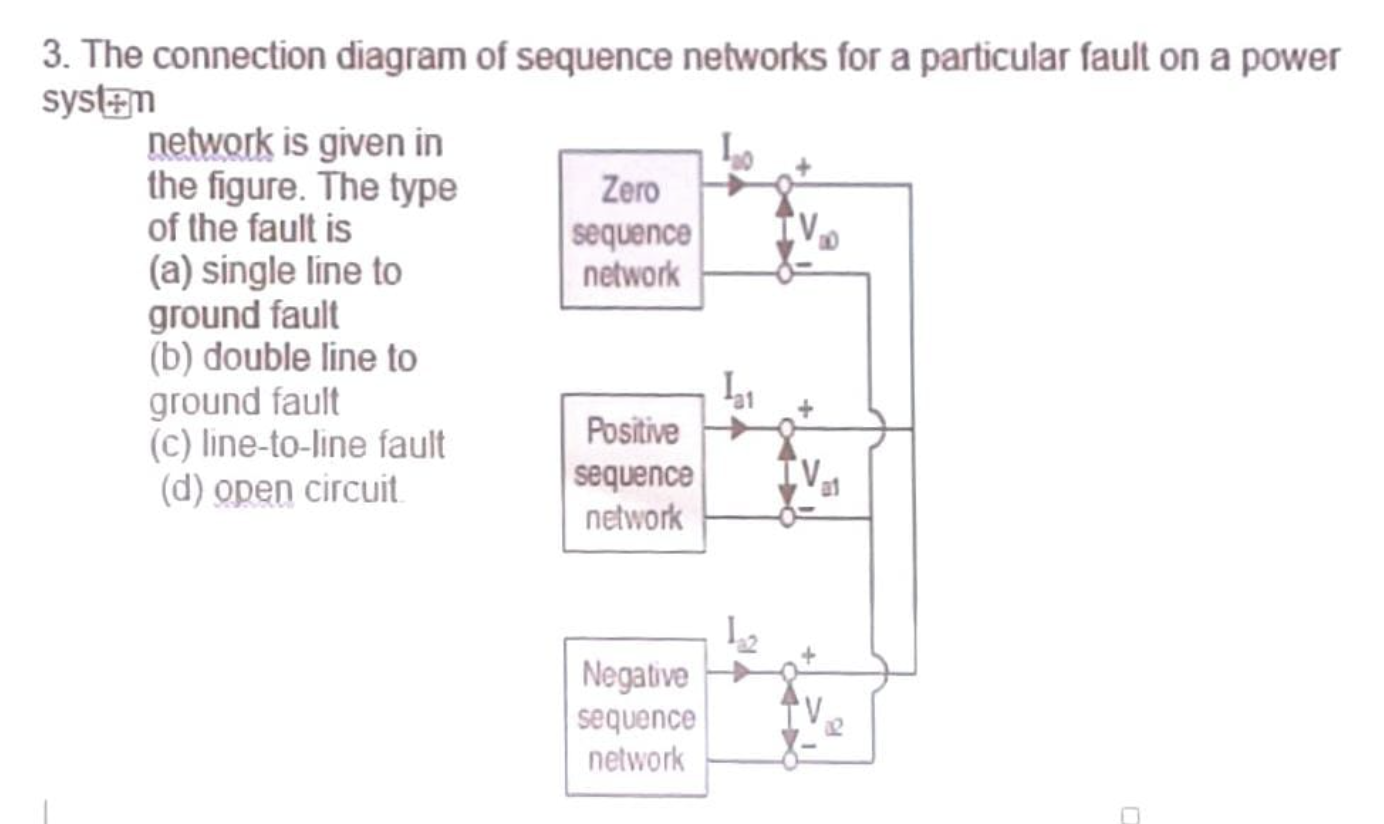 Solved The connection diagram of sequence networks for a | Chegg.com