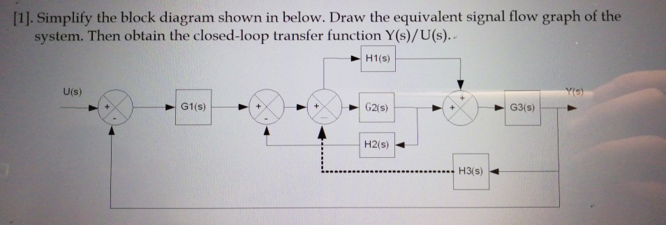 Solved [1]. Simplify the block diagram shown in below. Draw | Chegg.com