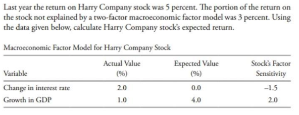 Solved Last year the return on Harry Company stock was 5 | Chegg.com