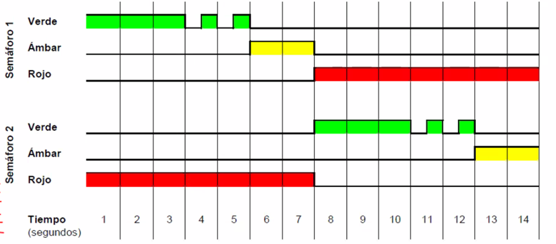 Design a sequential circuit (Moore's Machine) capable | Chegg.com