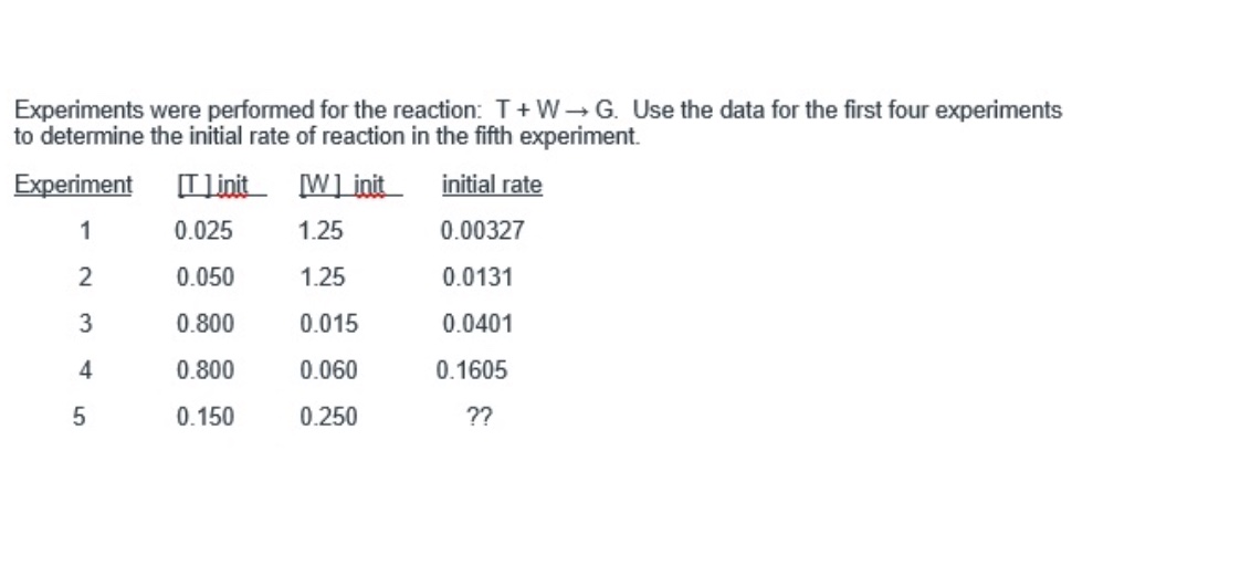 Solved Experiments were performed for the reaction: T+W→G. | Chegg.com