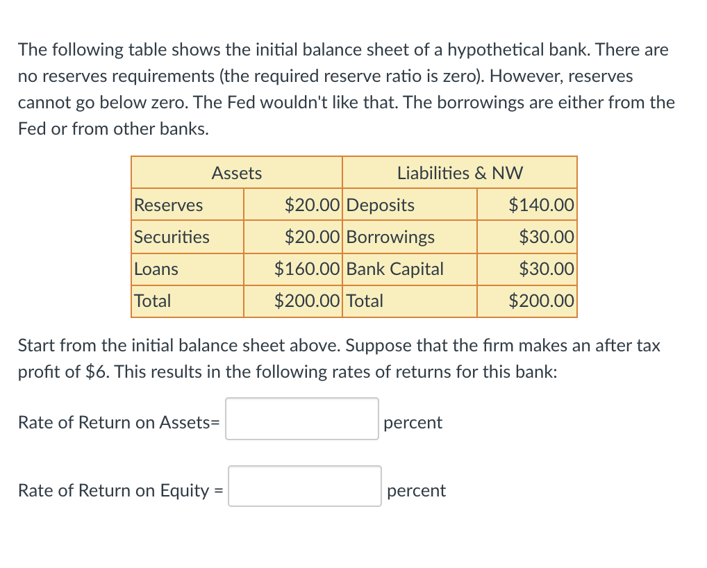 Solved The following table shows the initial balance sheet | Chegg.com