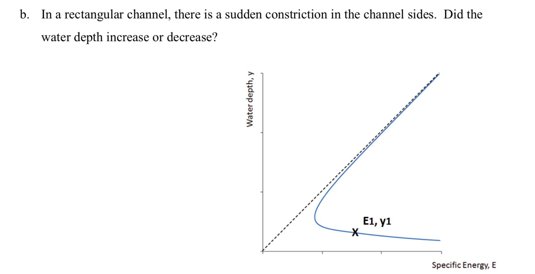Solved 2. For each of the following transitions, draw E2,y2 | Chegg.com